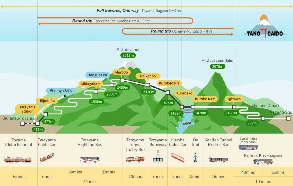 Itinerary Tateyama Kurobe Alpine Route | TANOGAIDO